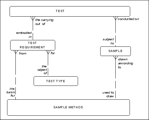 What Data Models Can't Do